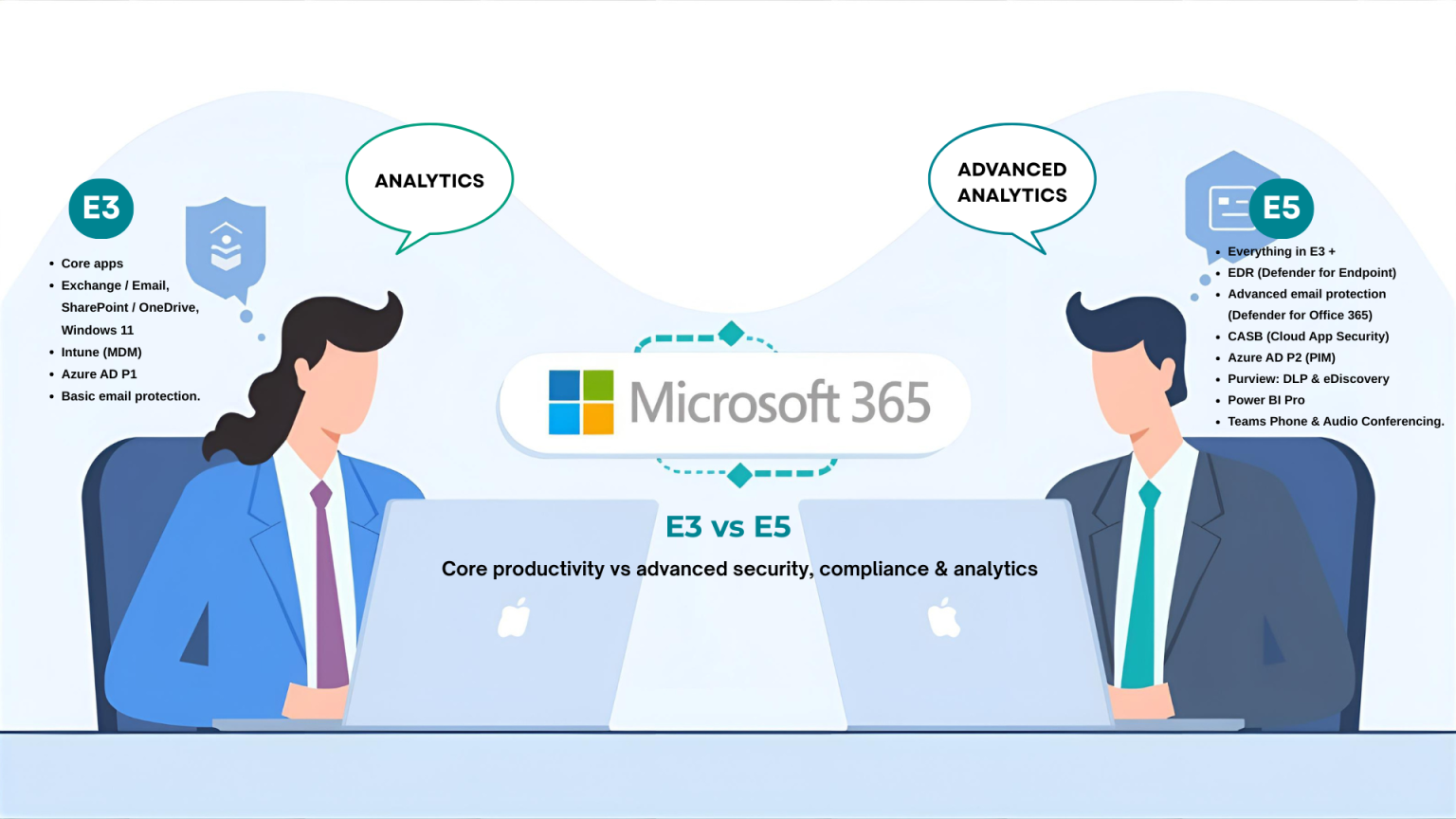 Microsoft 365 E3 vs E5: Key Differences, Features & Best Choice for Enterprises